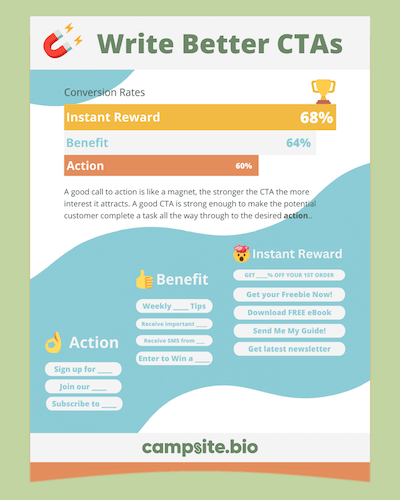 How to Write Better CTAs